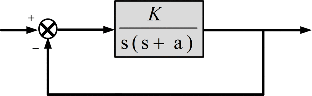 Root Locus Method | Root Locus Matlab | Electrical Academia
