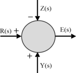 Block Diagram | Block Diagram in Control System | Electrical Academia