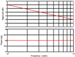 Bode Plot MATLAB | Bode Plot Transfer Function | Electrical Academia