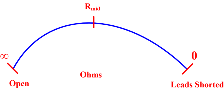 Ohmmeter Basic Concepts and Working Principle | Electrical Academia