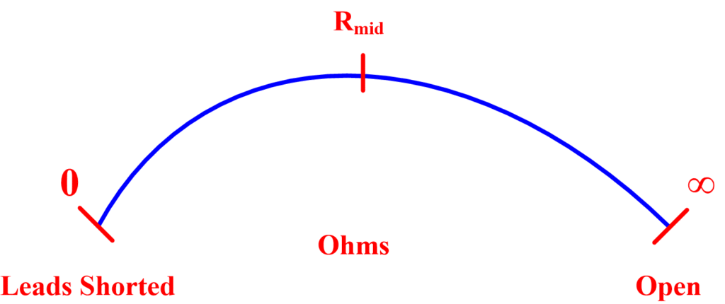 Ohmmeter Basic Concepts and Working Principle | Electrical Academia