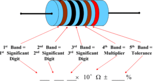 How to Read Resistor Color Code | Resistor Color Bands | Electrical ...