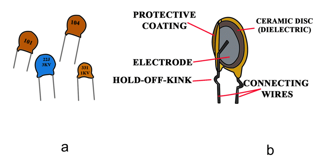 Fixed and Variable Capacitor Types | Symbols, Applications, Examples