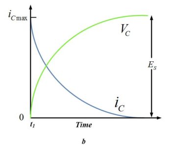 RC Circuit Time Constant