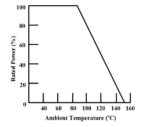 Resistor Power Rating | Power of Resistors | Electrical Academia