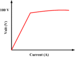 Nonlinear Resistors | Characteristics Curves of Nonlinear Devices ...