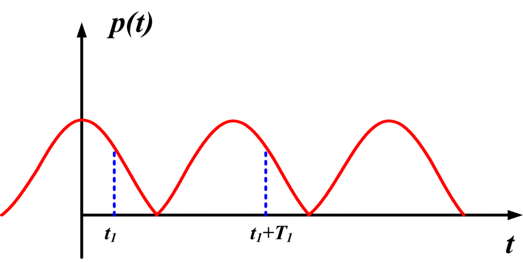 Average Power Formula | Instantaneous Power Formula | Electrical Academia