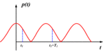 Average Power Formula | Instantaneous Power Formula | Electrical Academia