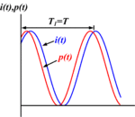 Average Power Formula | Instantaneous Power Formula | Electrical Academia