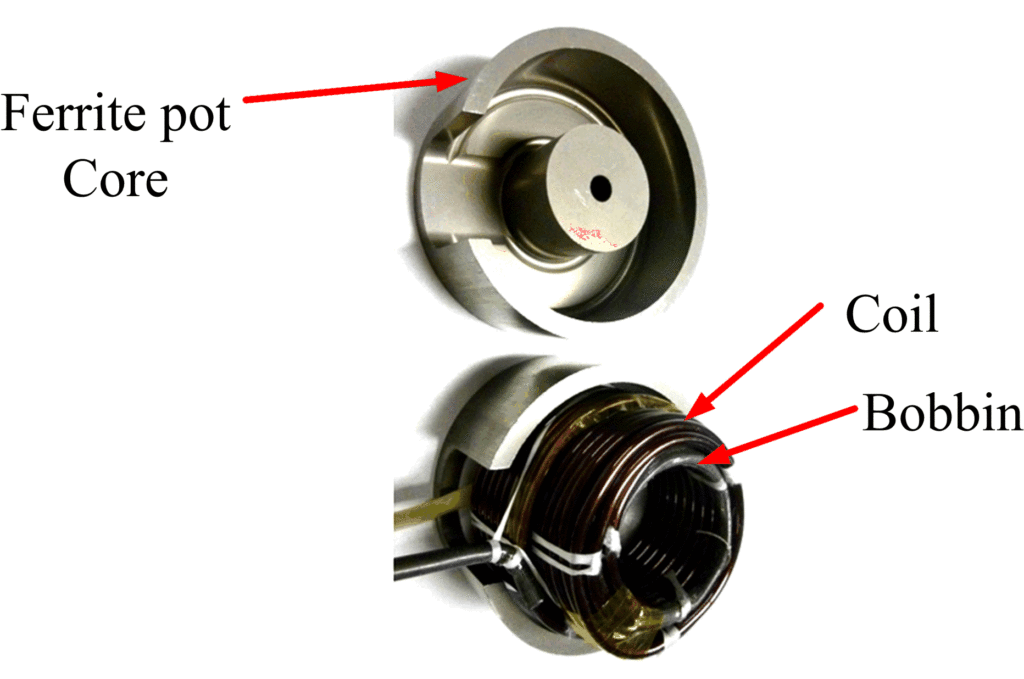 Inductor Types and Symbols | Electrical Academia
