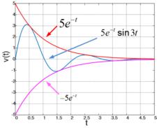 Parallel RLC Circuit Analysis | Electrical Academia
