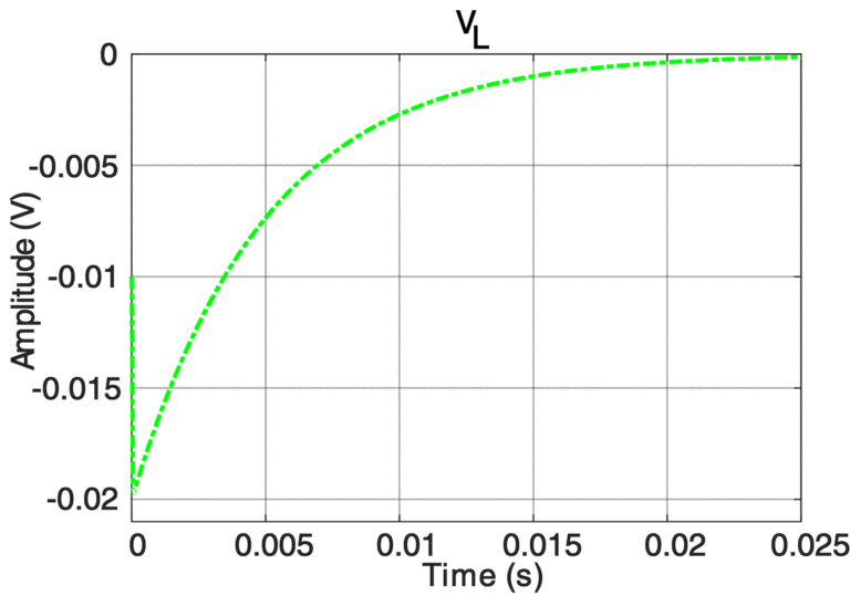 RL Circuit Analysis using Matlab | Electrical Academia