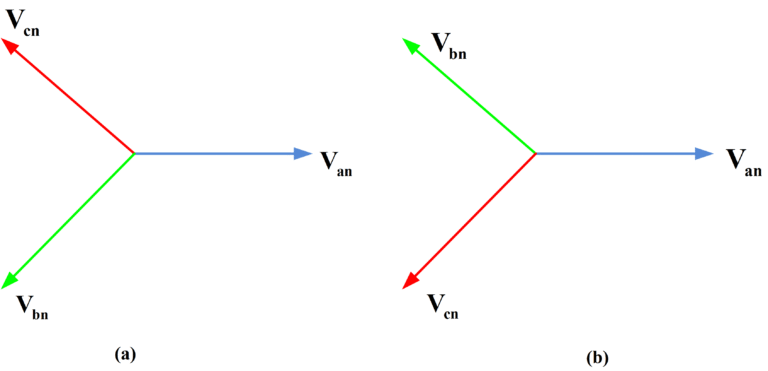 Three Phase Star Connection (Y): Three Phase Power,Voltage