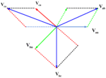 Three Phase Star Connection (Y): Three Phase Power,Voltage