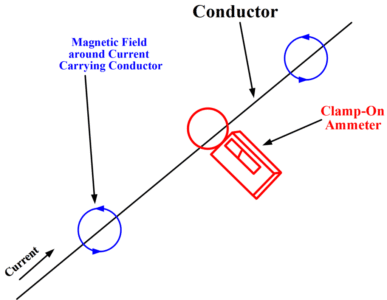 Digital Multimeter Working Principle | Electrical Academia