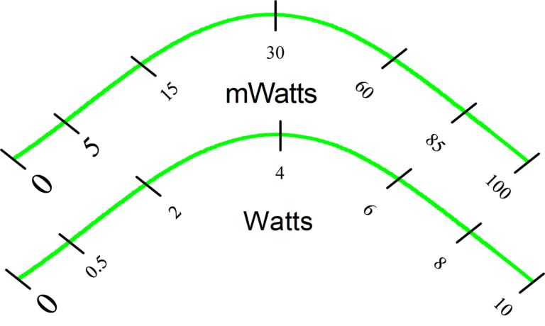 Dynamometer Type Wattmeter Working Principle Electrodynamometer Electrical Academia