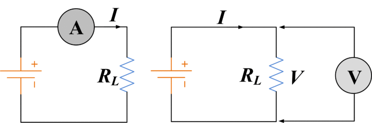 Ammeter vs Voltmeter | Difference between Ammeter and Voltmeter ...