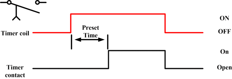 What are Time-Delay Relays? | ON Delay Timer | OFF Delay Timer | Electrical Academia