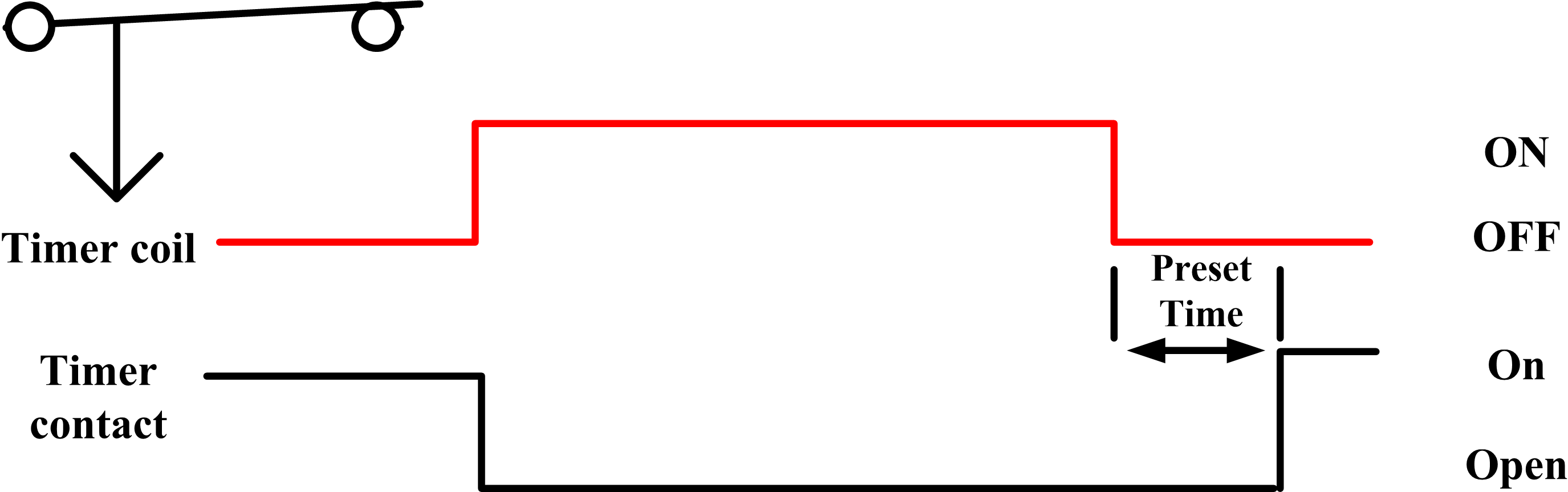 Time Delay Relay ON Delay Timer OFF Delay Timer Electrical Academia