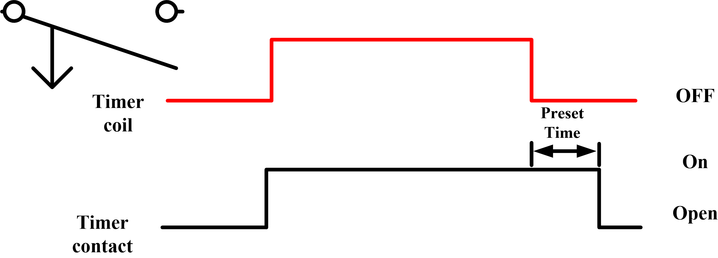 Time Delay Relay ON Delay Timer OFF Delay Timer Electrical Academia