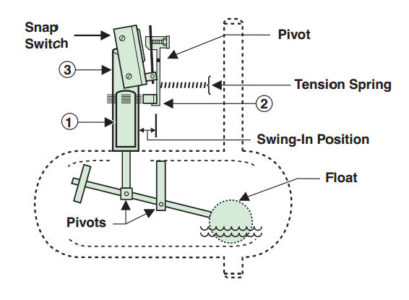 Float Switch Schematic Symbol