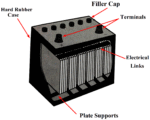 What is a Lead-Acid Battery? Construction, Operation, and Charging ...