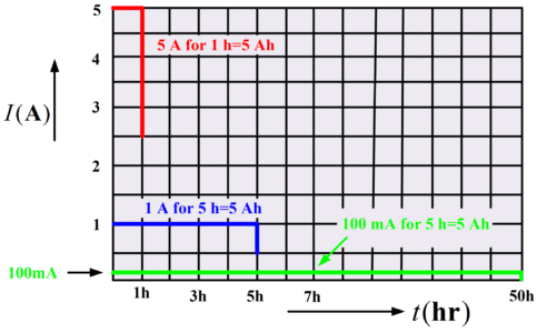 Voltaic Cell | Working and Construction of Voltaic Cell | Electrical ...
