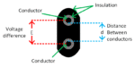 Conductors and Insulators Definition and Examples | Electrical Academia