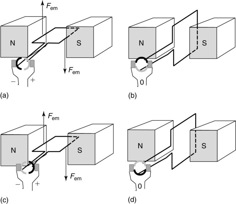 DC Machine Construction and Operation | Electrical Academia
