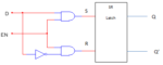 Latches and Flip Flops | Electrical Academia