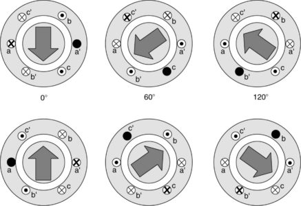 Synchronous Machine: Construction, Working Principle, Rotating Magnetic ...