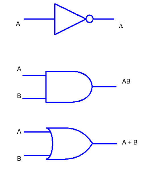 Basic Logic Gates And Boolean Expressions Electrical Academia