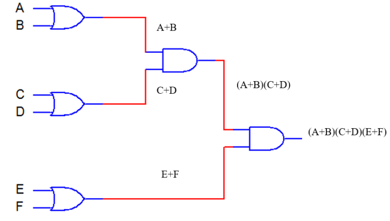 Combinational Logic Circuits using Logic Gates | Electrical Academia