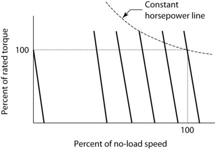 Speed Control Methods of DC Motor | Electrical Academia
