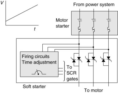 Reduced Voltage Motor Starters | Electrical Academia