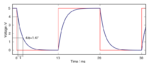 Capacitors in AC and DC Circuits | Electrical Academia