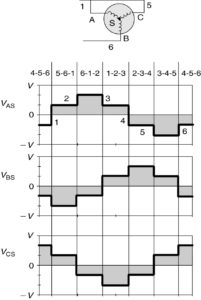 Voltage Source Inverter (VSI) Operation | Electrical Academia