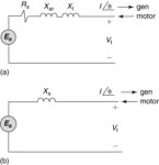 Synchronous Machine Equivalent Circuit | Electrical Academia