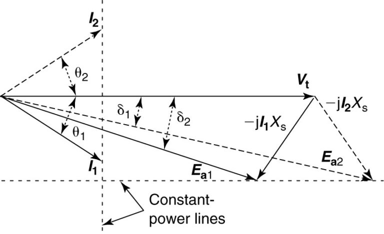 Synchronous Motor Working Principle | Electrical Academia