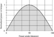 Synchronous Generator: Performance and Analysis | Electrical Academia