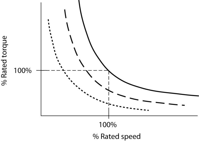 Speed Control Methods of DC Motor | Electrical Academia