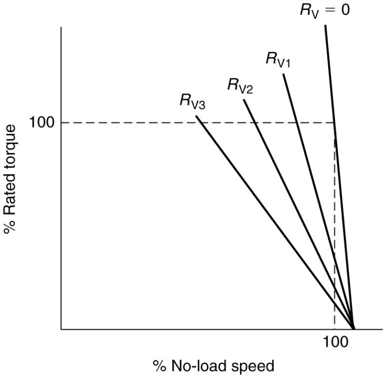 Speed Control Methods of DC Motor | Electrical Academia