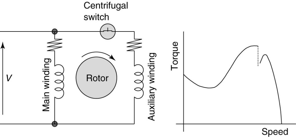 Types of Single Phase Induction Motors
