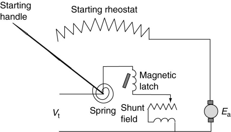 DC Motor Starter: Types, Circuit Diagram