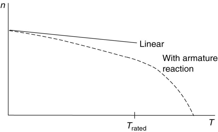 Types of DC Motors and Their Characteristics | Electrical Academia