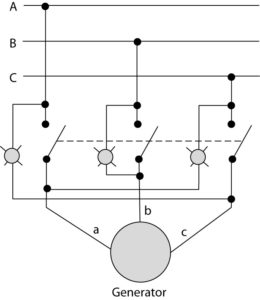 How to Synchronize Generator with Grid (Power System) | Electrical Academia