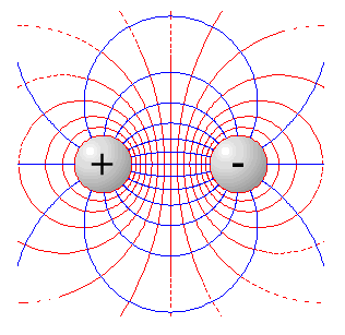Important Magnetic Units, Terms, Symbols, and Formulas | Electrical ...