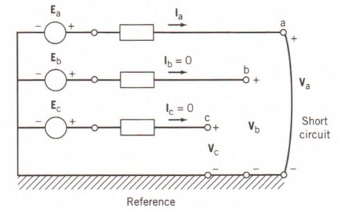 Types of Faults in Power System | Unsymmetrical Faults in Power System
