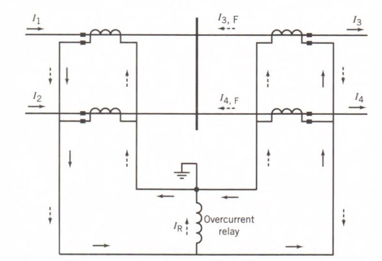 Protective Relaying Principles and Applications | Electrical Academia