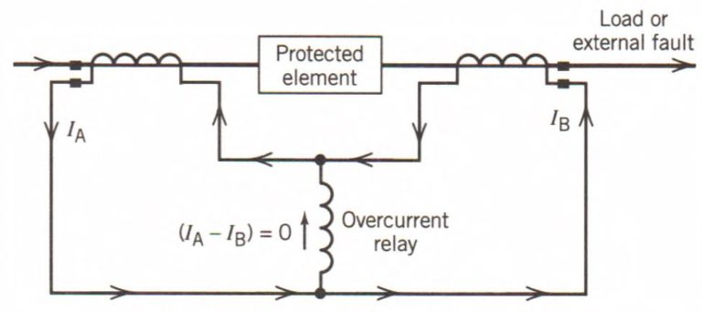 Types of Protective Relays | Electrical Academia